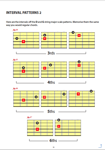 Intervals Guitar EBook - Guitar Factory School